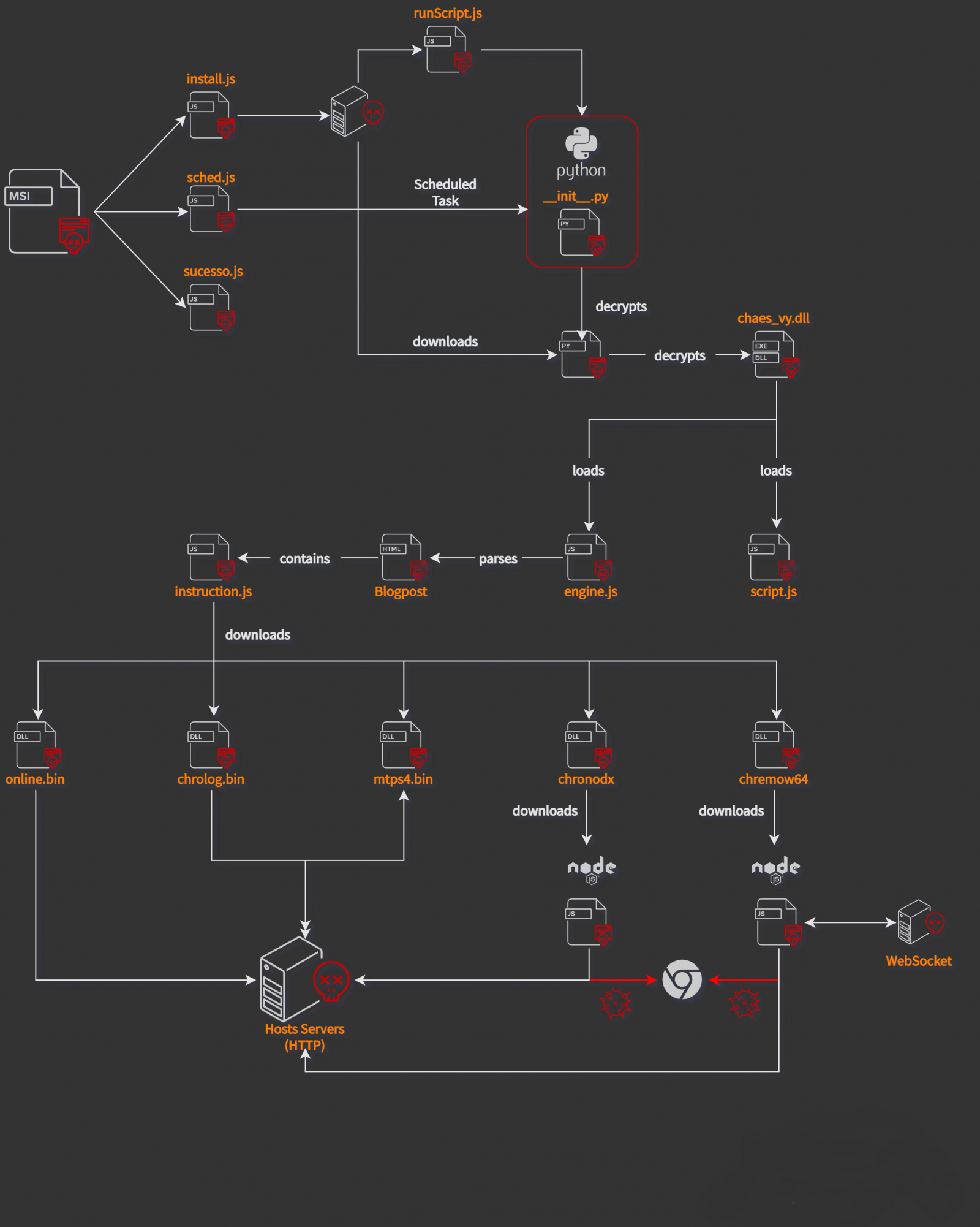 How Banking Trojan Chaes Hijacks Chrome via Malicious Extensions ...