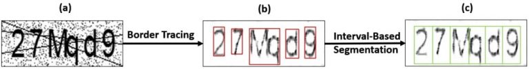 How Investigators Develop CAPTCHA Solver to Assistance Dark Web ...